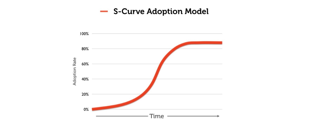 Curva S Na Construção Civil: Um Guia Prático